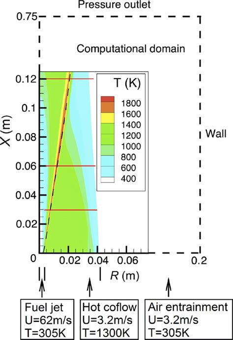 Schematic Of Experimental Geometry And Computational Domain Download Scientific Diagram