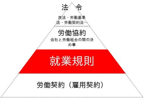 就業規則・諸規程等の作成｜福岡の社会保険労務士事務所カルテット