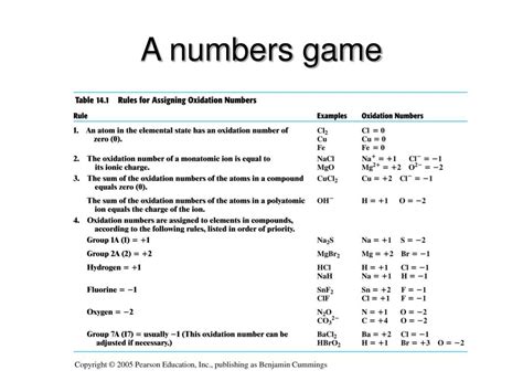 Ppt Oxidation And Reduction Powerpoint Presentation Free Download