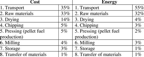 Improvement Of Pellet Systems 25 Download Scientific Diagram