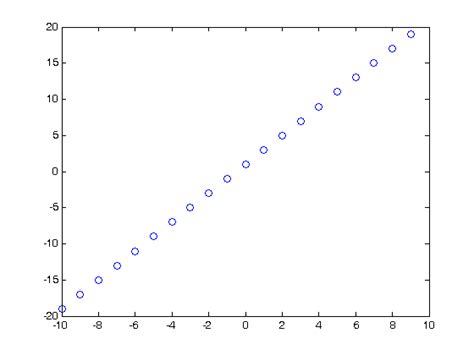 Discretedifferentiation
