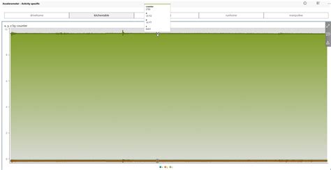 Reporting On Accelerometer Data With Sas Visual Analytics The Sas Dummy