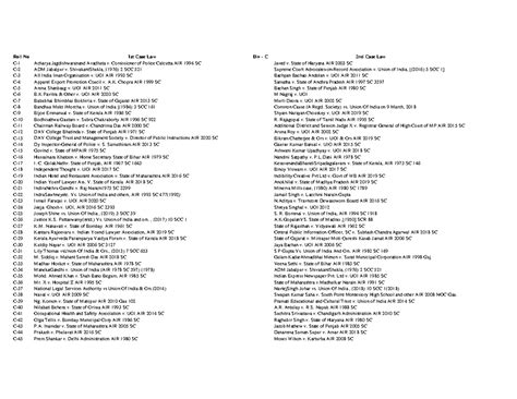 Assignment For Bba Sem Iii 2 Case Laws C Div Roll No 1st Case Law Div C 2nd Case Law C 1