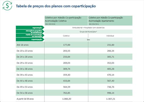 Planos De SaÚde Com Desconto Tabela Unimed Santos AdesÃo
