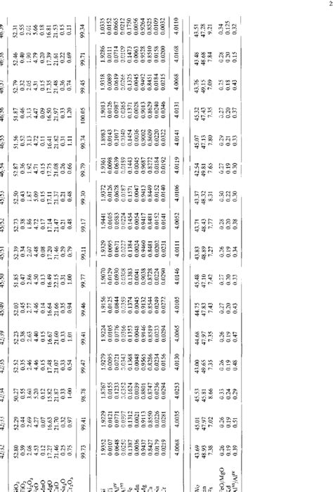 Some Representative Chemical Compositions And Structural Formulae Of Download Table