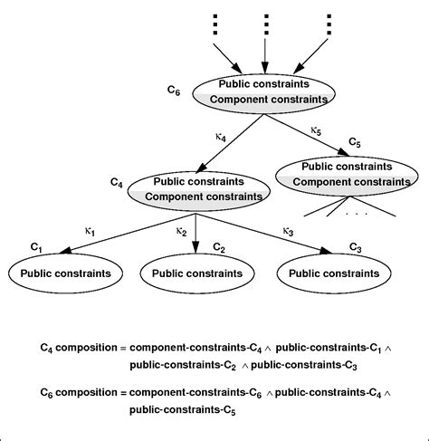 Figure 511 From A Temporal Perspective Of Composite Objects Semantic