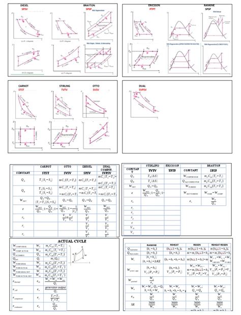 power cycles pdf engine technology thermodynamics