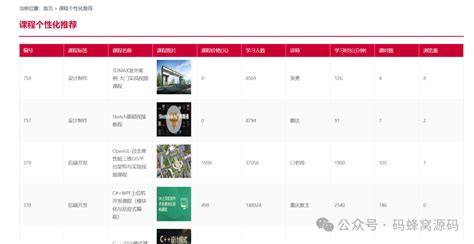 【含开题报告文档ppt源码】基于python的在线教育平台线上课程用户行为分析的设计与实现基于python的中国在线教育市场用户行为