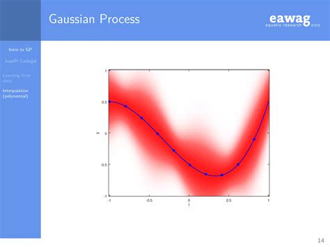Conceptual Introduction To Gaussian Processes PDF Web Development Internet