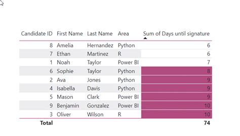How To Find Date Differences In Power BI