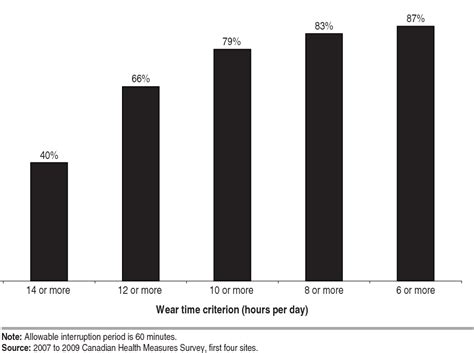 Figure 3 From Quality Control And Data Reduction Procedures For