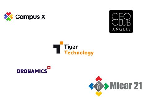 Ned Dervenkov Dervenkov Ned Twitter