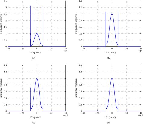 Figure 3 From Eurasip Journal On Applied Signal Processing 20055 698