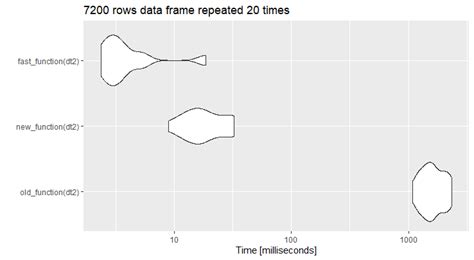 Performance Efficient Comparison Of Two Values Several Rows Apart Of