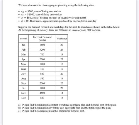 We Have Discussed In Class Aggregate Planning Using
