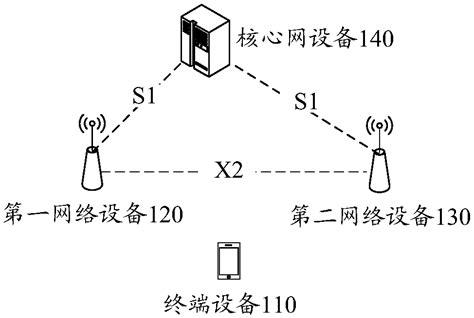 scheduling method equipment and computer readable storage medium