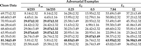 Classification Accuracy Of Fusar Ship Models Against Standard Download Scientific Diagram