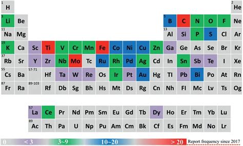 王海辉张海波胡广志am综述：全面认识电化学nrr 华算科技