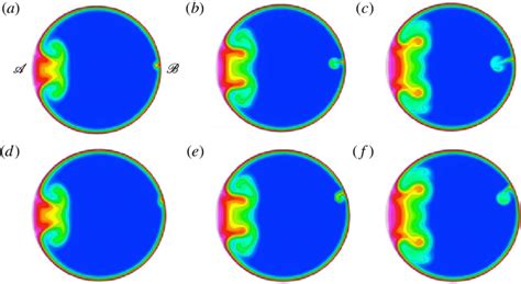 Colour Online Contour Plots Of The Azimuthal Velocity Component W For