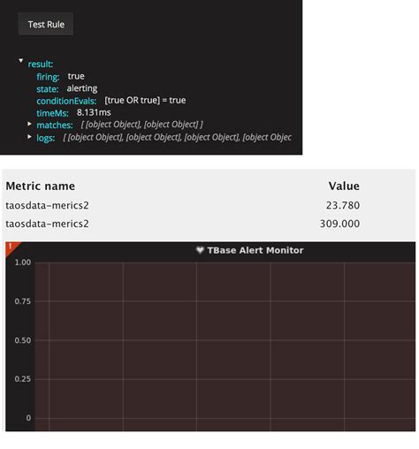 How To Avoid Error Tsdb HandleRequest Error Could Not Find Executor