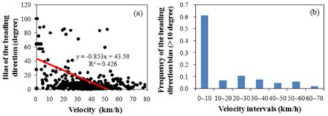 Sensors Free Full Text An Enhanced Hidden Markov Map Matching Model