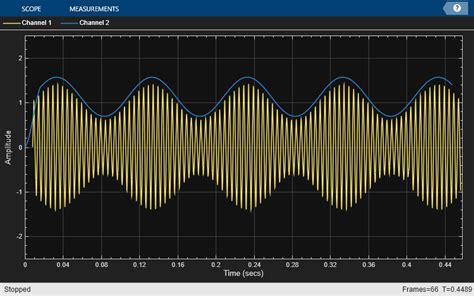Envelope Detection In Matlab Matlab And Simulink