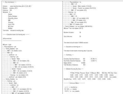 A Decision Tree Model Has Been Constructed Using J48