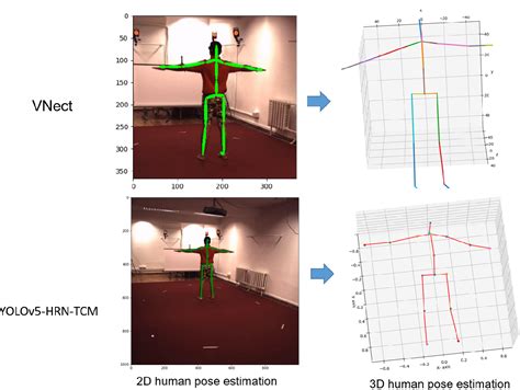 Figure 9 From Unified End To End Yolov5 Hr Tcm Framework For Automatic