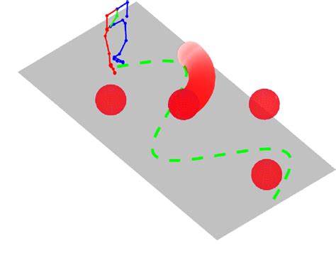Figure 1 From Discrete Control Barrier Functions For Safety Critical