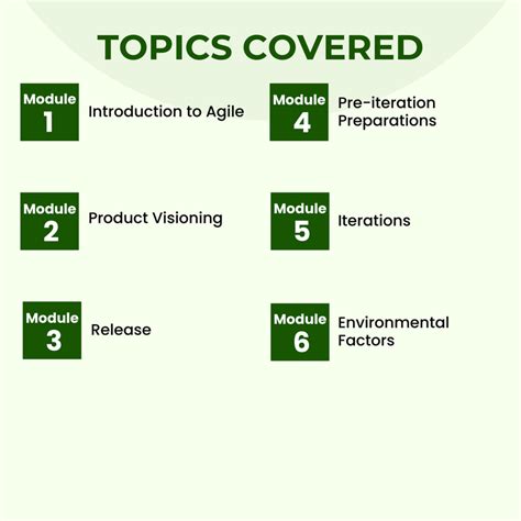 Pmi Agile Certified Practitioner Pmi Acp Self Paced Elearning Cour And Mindcypress