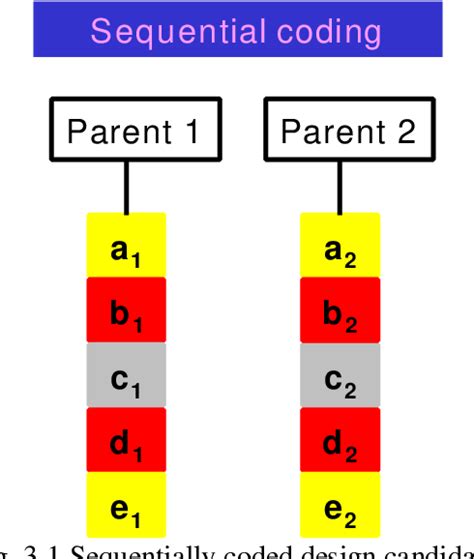 Figure 31 From Chapter 3 Evolutionary Algorithms Based On Structured Coding For Aerodynamic