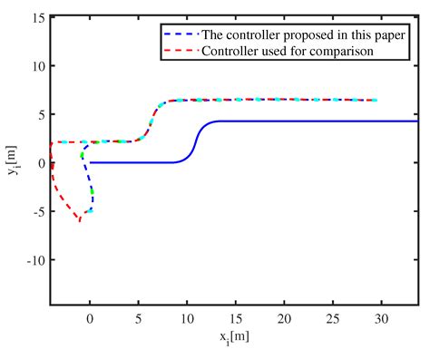 Applied Sciences Free Full Text Distributed Tracking Control For Connectivity Preserving And