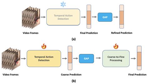 integrating gap during a post processing the existing tad predictions
