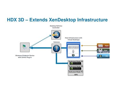 Xendesktop Features Presentation 25022010