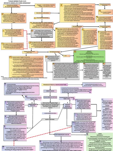 Contoh Skema Pdf