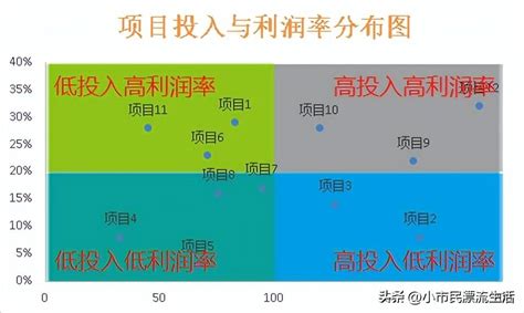 散点图excel怎么做（excel散点图制作教程） 天天办公网