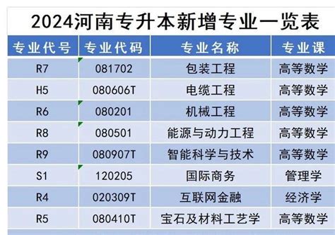 2024年河南专升本各专业报考数据分析 知乎