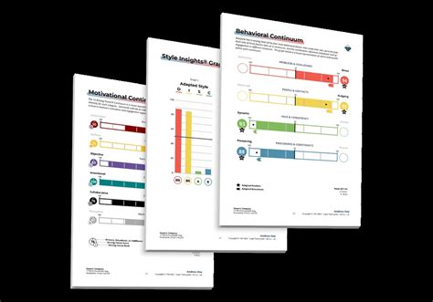 Disc Assessment Trimetrix Eq Alive At Work Joe Contrera