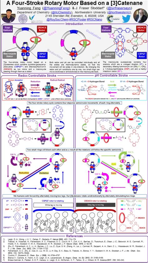 Better Posters Rscposter 2018