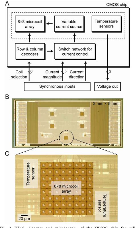 Figure From Integrated Cell Manipulation System CMOS Microfluidic Hybrid Semantic Scholar