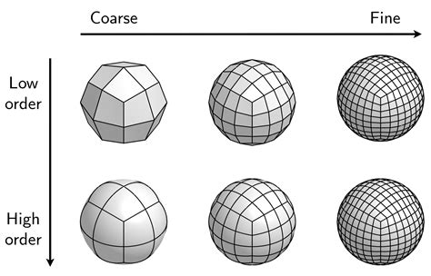 Meshes Surfacefun Documentation