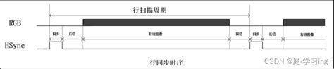 Fpga之tftlcd的显示tft De模式 Csdn博客
