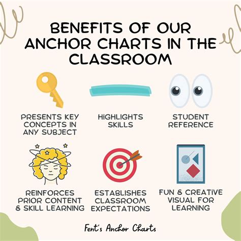 Central Tendency Anchor Chart Mean Median Mode Anchor Chart Etsy