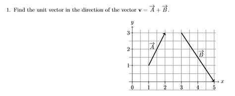 Solved Find The Unit Vector In The Direction Of The Chegg Com