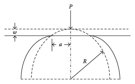 A Deformable Sphere Pressed By A Rigid Flat Download Scientific Diagram