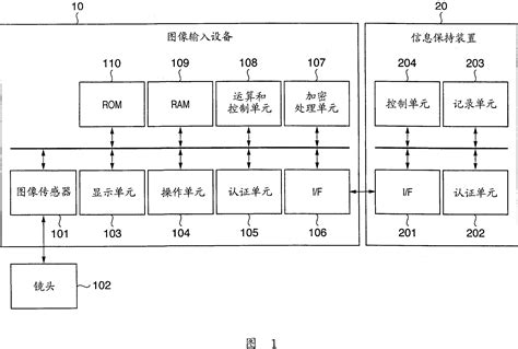 Data Processing Apparatus And Method Eureka Patsnap