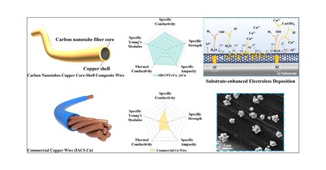 carbon nanotube electric vehicles wiring diagram pdf download fran