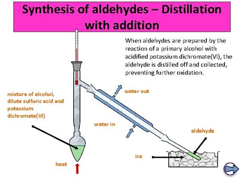 Oxidation Of Alcohols Aldehydes Ketones And Carboxylic Acids