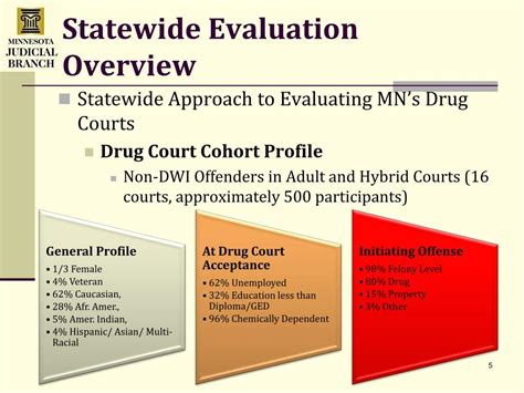 Ppt Minnesota Statewide Drug Court Evaluation Overview Progress
