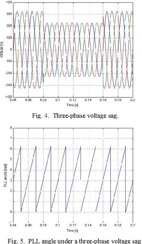Figure 4 From Phase Locked Loop Topology Based On A Synchronous Reference Frame And Sliding Mode